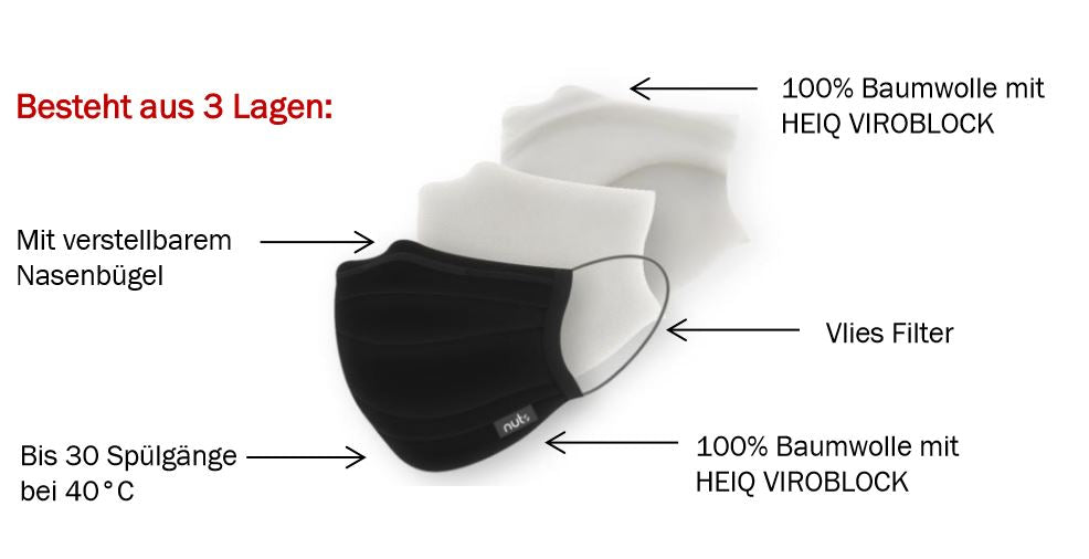 HeiQ Viroblock Textilmaske / Waschbar / Anthrazit – Textilmasken - NUTS